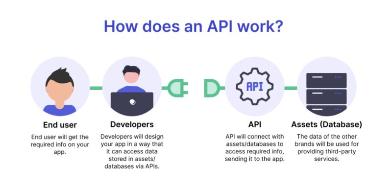 Sarath Chandran . on LinkedIn: #work #programming #share #digital #data ... Sarath Chandran . on LinkedIn: #work #programming #share #digital #data ...