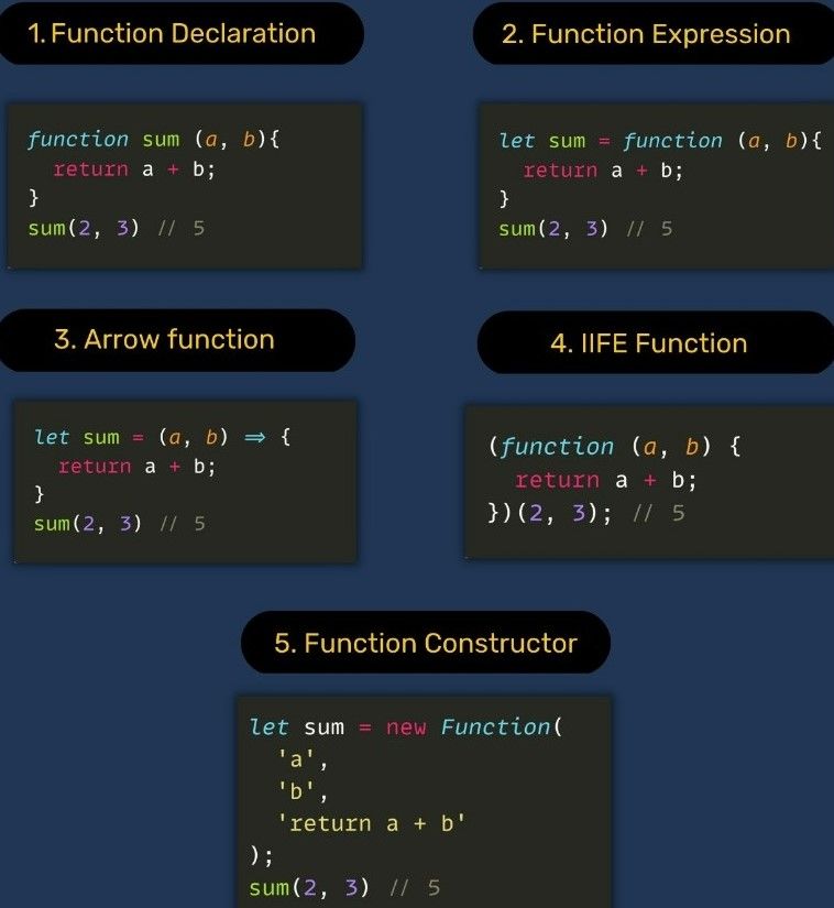 Manohar Chimata on LinkedIn: #javascript #react Manohar Chimata on LinkedIn: #javascript #react