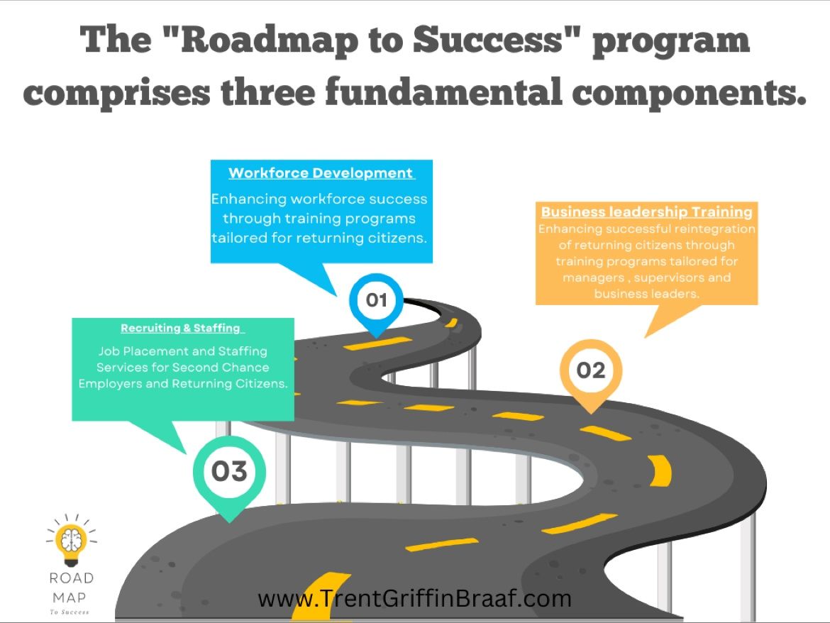 Learn about the Roadmap To Success program at Tech Valley | Trent ... Learn about the Roadmap To Success program at Tech Valley | Trent ...