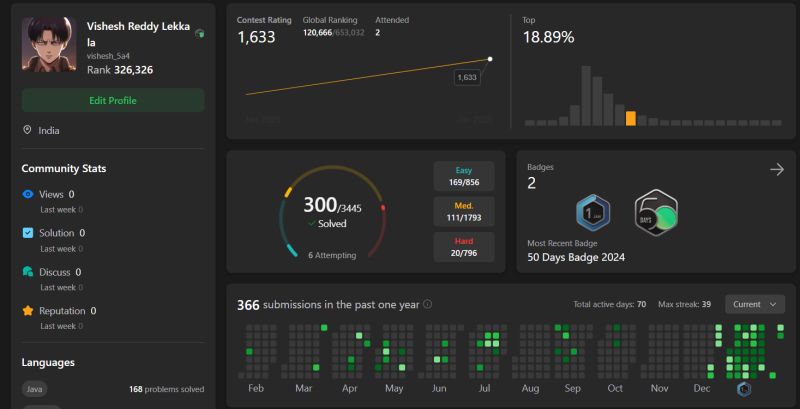 Lekkala Vishesh Reddy on LinkedIn: #leetcode #dsa #codingstreak # ... Lekkala Vishesh Reddy on LinkedIn: #leetcode #dsa #codingstreak # ...