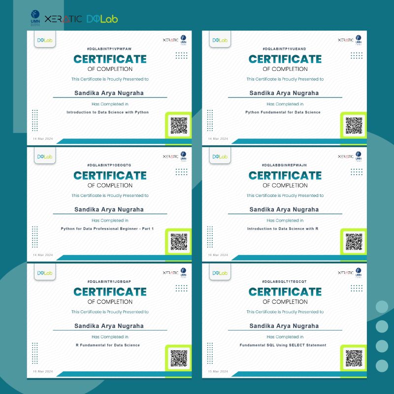 Sandika N. on LinkedIn: #dataanalyst #pyhton #sql #r Sandika N. on LinkedIn: #dataanalyst #pyhton #sql #r