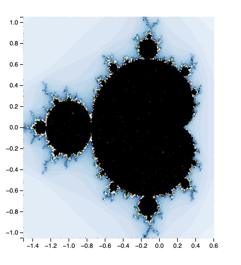 Satparna P. on LinkedIn: #mandelbrot #d3js #javascript # ... Satparna P. on LinkedIn: #mandelbrot #d3js #javascript # ...
