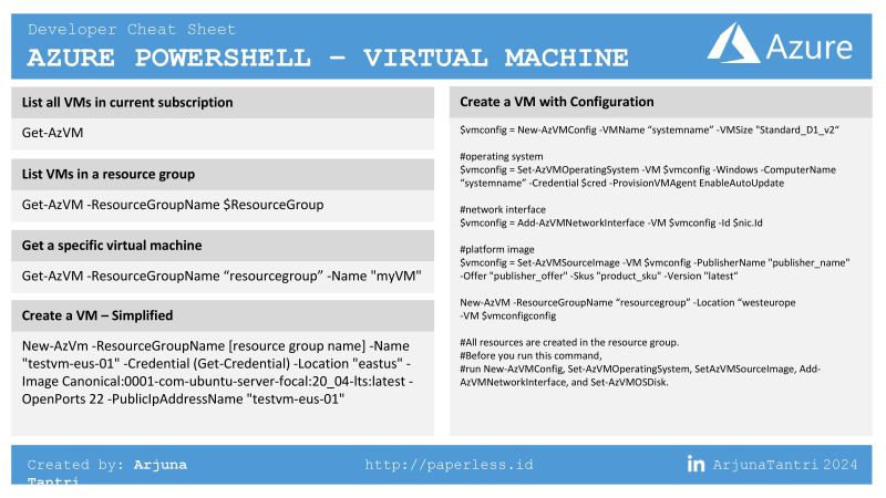 Paperless.id on LinkedIn: Use this cheatsheets to make working with ... Paperless.id on LinkedIn: Use this cheatsheets to make working with ...