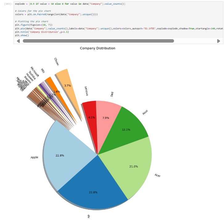 Parth Mali on LinkedIn: #datascience #python #datavisualization # ... Parth Mali on LinkedIn: #datascience #python #datavisualization # ...