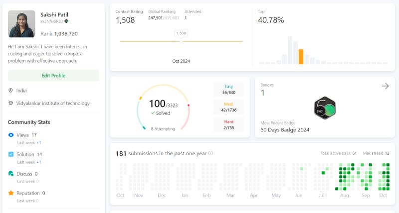 Sakshi Patil on LinkedIn: #leetcode #codingjourney #dsa #milestone # ... Sakshi Patil on LinkedIn: #leetcode #codingjourney #dsa #milestone # ...