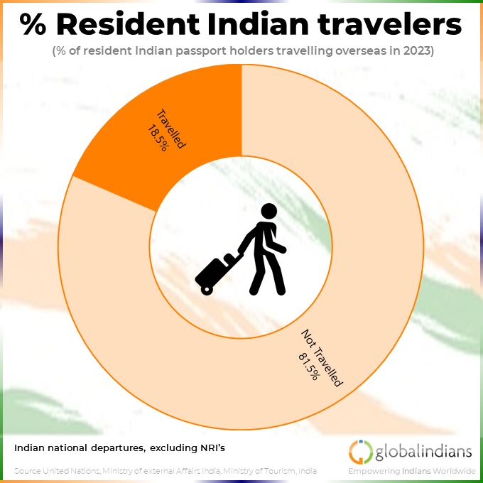 Global Indians on LinkedIn: #globalindians #indiandiaspora #migration # ... Global Indians on LinkedIn: #globalindians #indiandiaspora #migration # ...