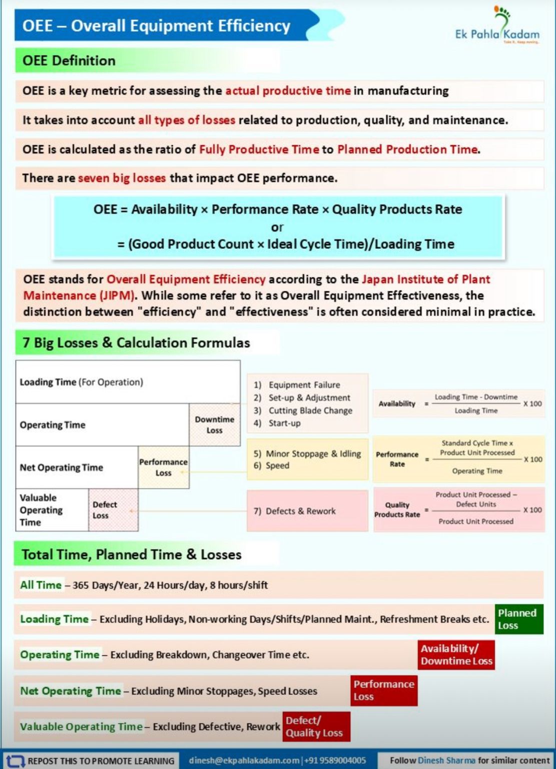 Toyota Production System Learning Hub on LinkedIn: Credits: Dinesh ... Toyota Production System Learning Hub on LinkedIn: Credits: Dinesh ...