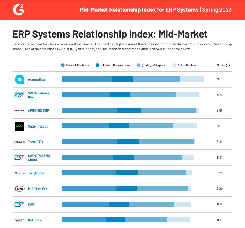 Evron Computer Systems Corp. on LinkedIn: #usability #acumatica Evron Computer Systems Corp. on LinkedIn: #usability #acumatica