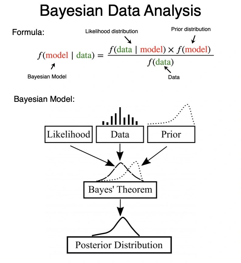 How to do Bayesian data analysis | Mohan Nayak posted on the topic ... How to do Bayesian data analysis | Mohan Nayak posted on the topic ...