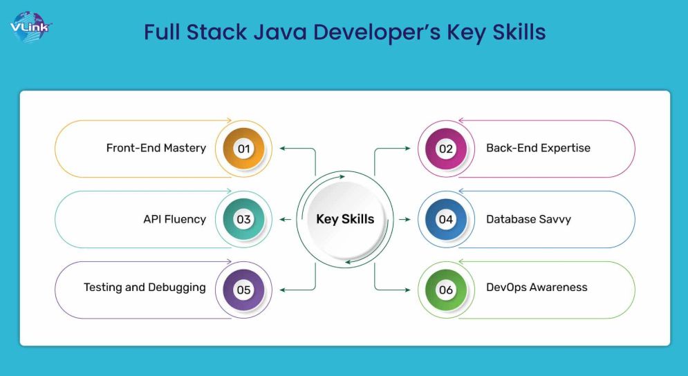 Anu Venkatappa on LinkedIn: #java #fullstackdevelopment #springboot # ... Anu Venkatappa on LinkedIn: #java #fullstackdevelopment #springboot # ...