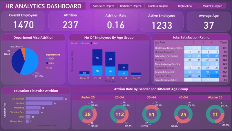 Piyush Hokarne on LinkedIn: #powerbi #data #dashboard #dataanalytics Piyush Hokarne on LinkedIn: #powerbi #data #dashboard #dataanalytics