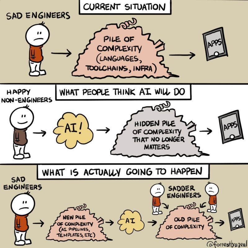 #dataengineering #artificialintelligence #data #ai | POOJA JAIN | 29 ... #dataengineering #artificialintelligence #data #ai | POOJA JAIN | 29 ...