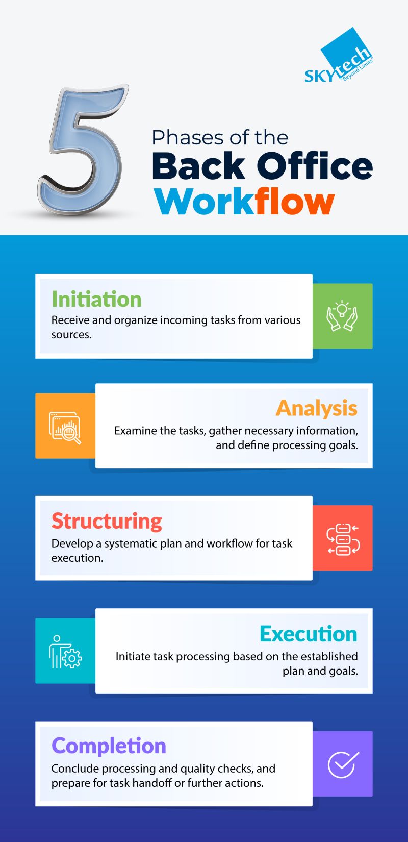 Shamim Ahmed posted on LinkedIn Shamim Ahmed posted on LinkedIn