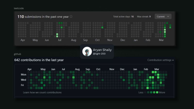 it is what it is : ) LeetCode GitHub | Aryan Shaily it is what it is : ) LeetCode GitHub | Aryan Shaily