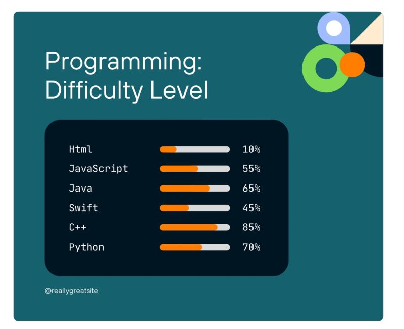 Learned Python with NxtWave | Avinash Powar posted on the topic | LinkedIn Learned Python with NxtWave | Avinash Powar posted on the topic | LinkedIn