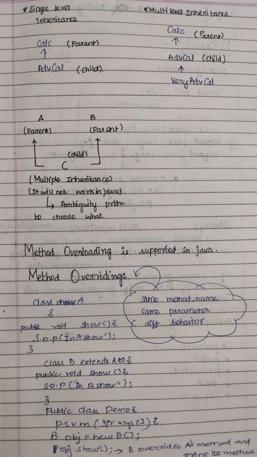 Praveena E on LinkedIn: #100daysofcode #javalearning #codingjourney # ... Praveena E on LinkedIn: #100daysofcode #javalearning #codingjourney # ...