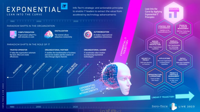 Rehan Qureshi on LinkedIn: Exponential IT! GenAI impacts on business ... Rehan Qureshi on LinkedIn: Exponential IT! GenAI impacts on business ...