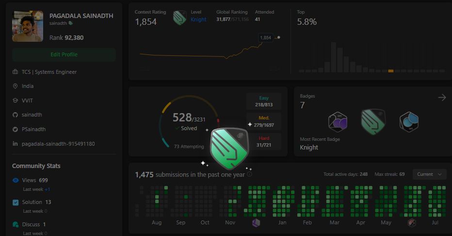 Promoted to Knight on LeetCode! | PAGADALA SAINADTH posted on the topic ... Promoted to Knight on LeetCode! | PAGADALA SAINADTH posted on the topic ...