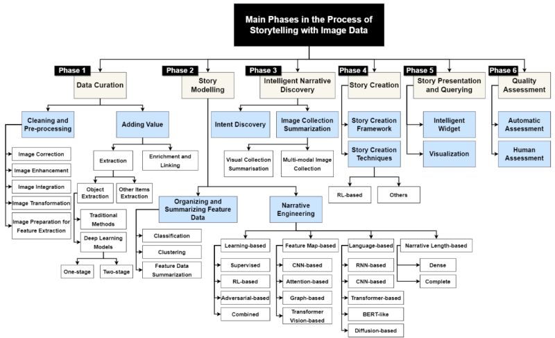 Algorithms MDPI on LinkedIn: #imageprocessing #summarizing #extraction Algorithms MDPI on LinkedIn: #imageprocessing #summarizing #extraction