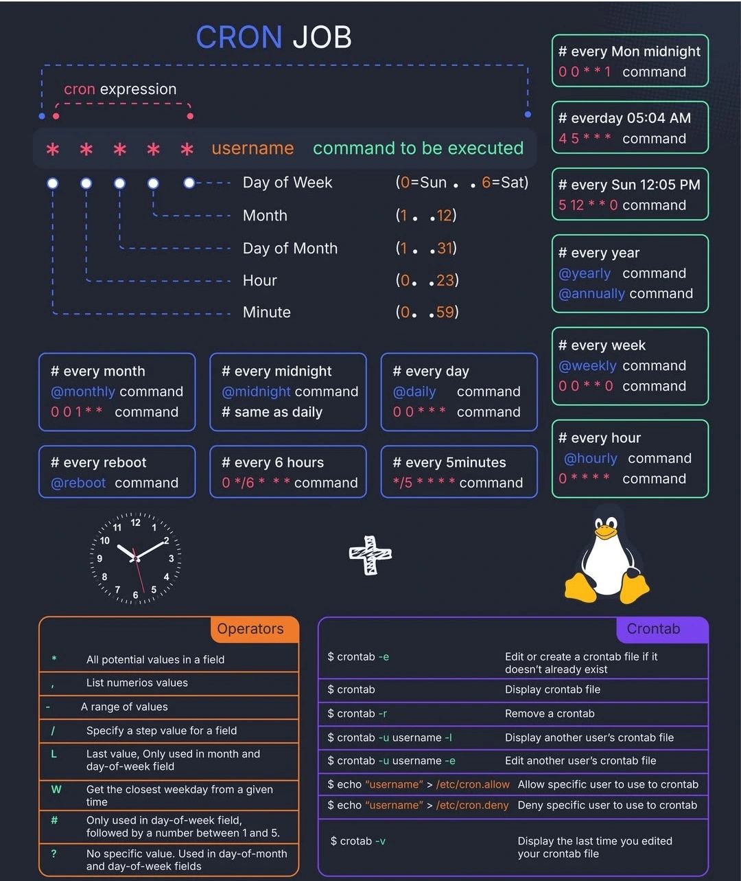 #devops #linux #cronjobs #automation #sysadmin #devopstools # ... #devops #linux #cronjobs #automation #sysadmin #devopstools # ...