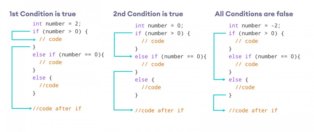 Chirag Vashisht on LinkedIn: #javaprogramming #pythonprogramming # ... Chirag Vashisht on LinkedIn: #javaprogramming #pythonprogramming # ...