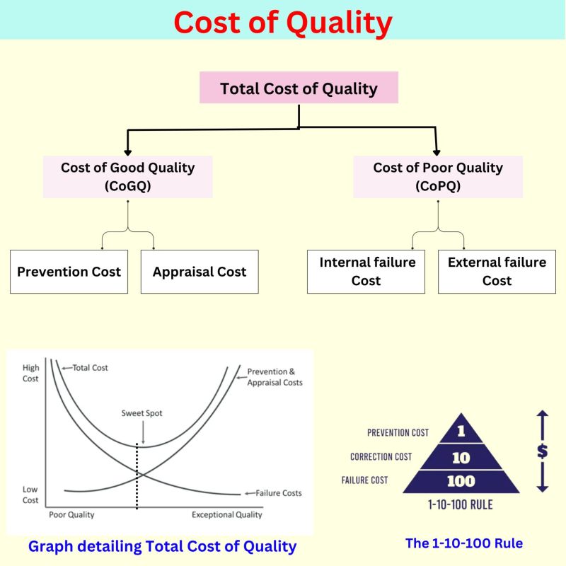 Learn Fast LinkedIn‘de: Quality Management for Process Excellence ... Learn Fast LinkedIn‘de: Quality Management for Process Excellence ...