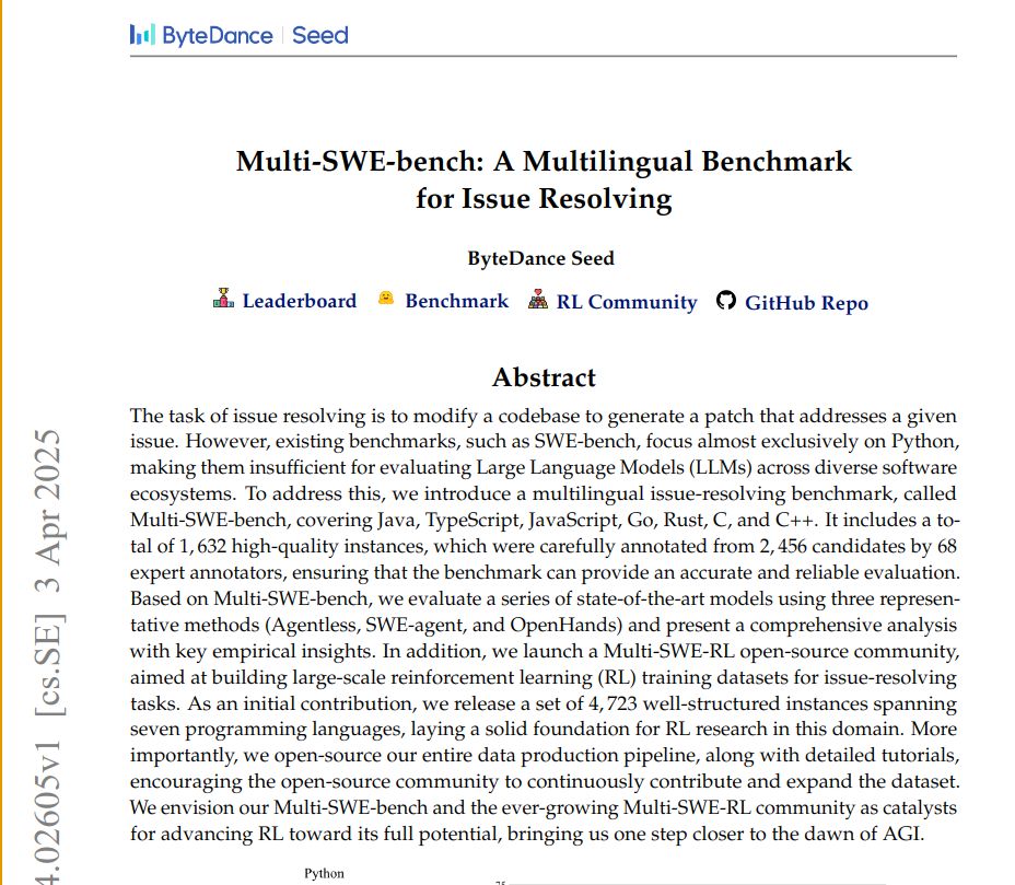Evaluating LLM code-fixing abilities is limited because benchmarks like ... Evaluating LLM code-fixing abilities is limited because benchmarks like ...