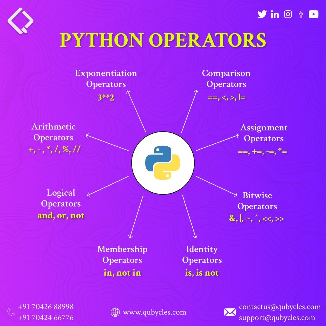 #python #coding #programming #pythonoperators #learntocode #qubycles ... #python #coding #programming #pythonoperators #learntocode #qubycles ...