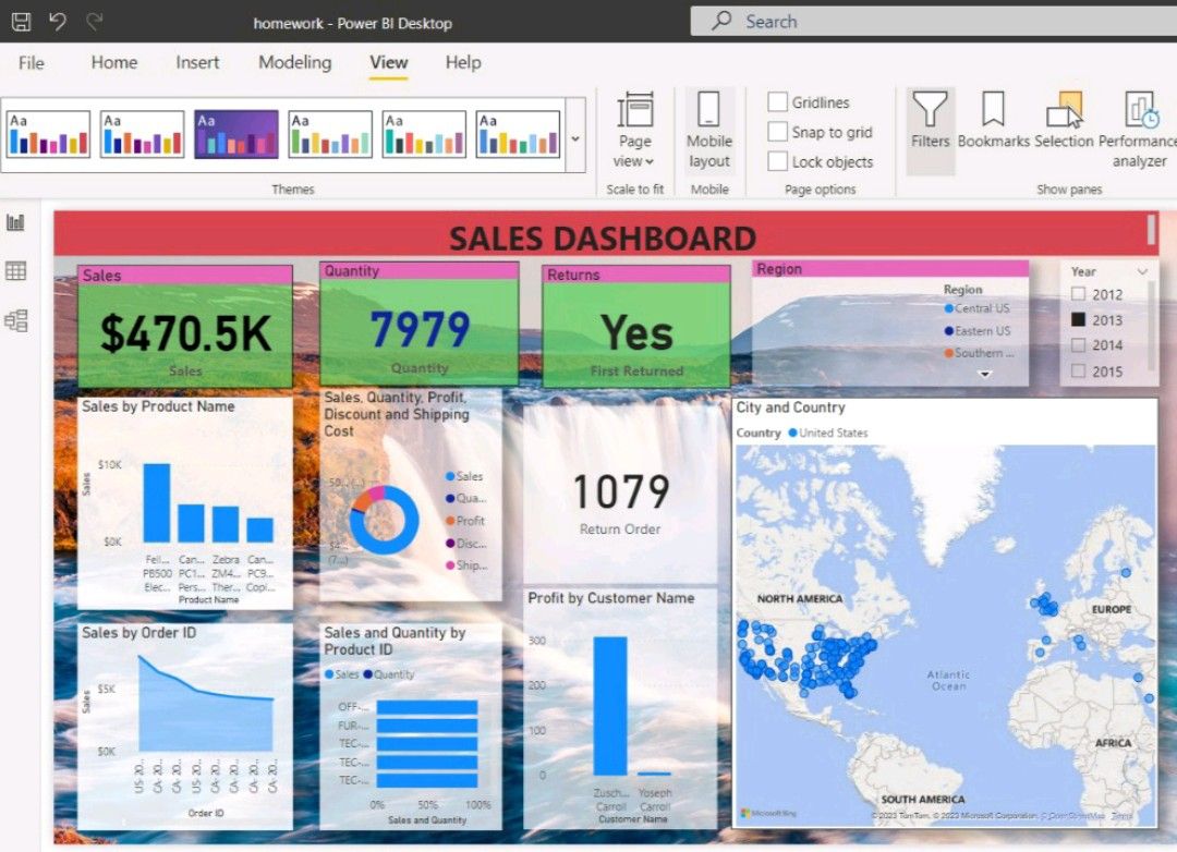 Divyanshu Chauhan on LinkedIn: #dashboard #powerbi Divyanshu Chauhan on LinkedIn: #dashboard #powerbi