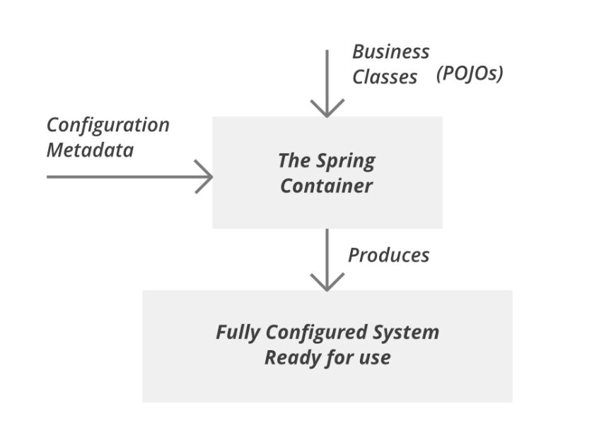 #springframework #ioc #dependencyinjection #java #javafullstack # ... #springframework #ioc #dependencyinjection #java #javafullstack # ...