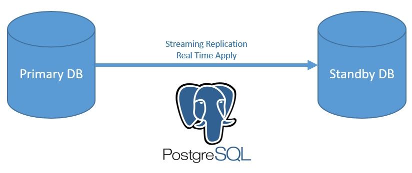 #postgresql #databasereplication #devops #cloudcomputing # ... #postgresql #databasereplication #devops #cloudcomputing # ...