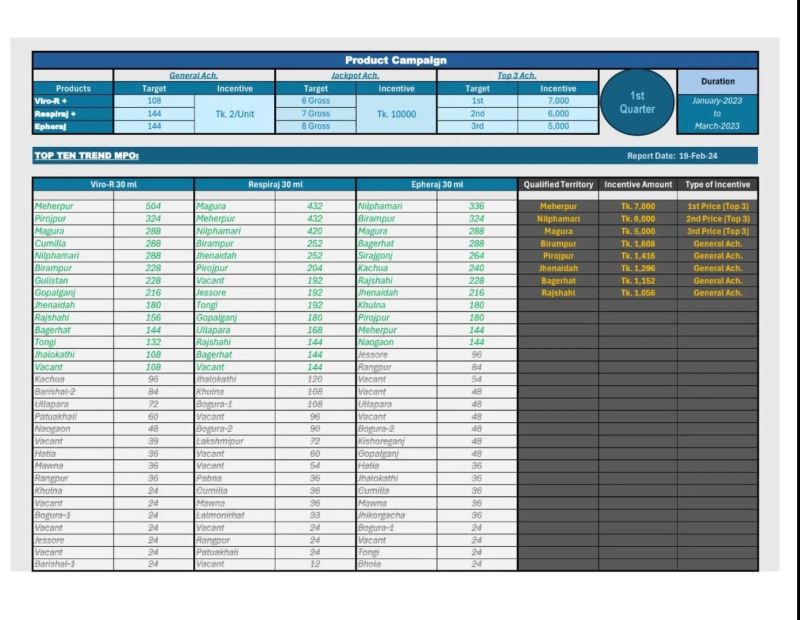 Excel for Sales on LinkedIn: Report automation by Excel Excel for Sales on LinkedIn: Report automation by Excel