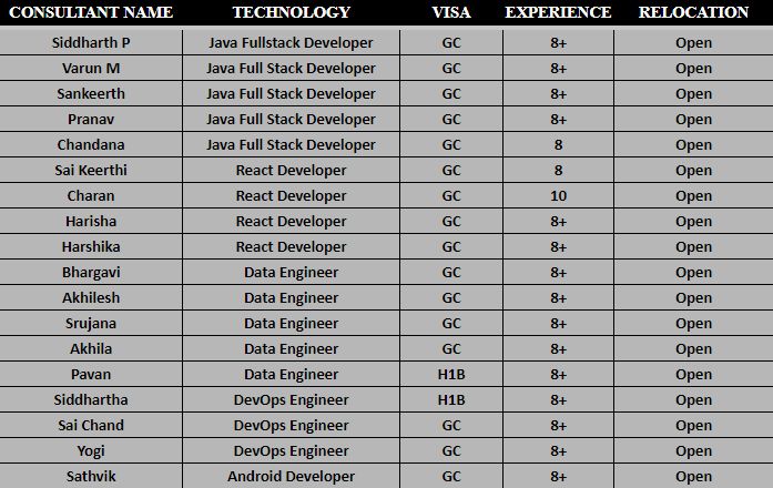 #javafullstack #reactjs #reactdeveloper #projectmanager # ... #javafullstack #reactjs #reactdeveloper #projectmanager # ...