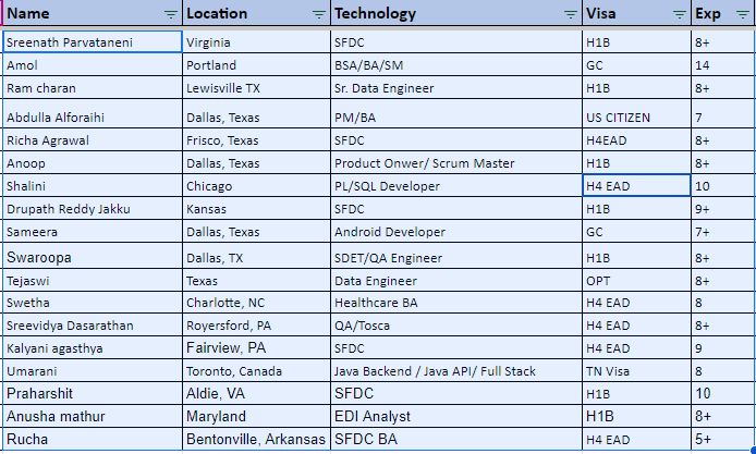 Narasimha Murthy on LinkedIn: #qa #qaautomation #salesforceadmin # ... Narasimha Murthy on LinkedIn: #qa #qaautomation #salesforceadmin # ...