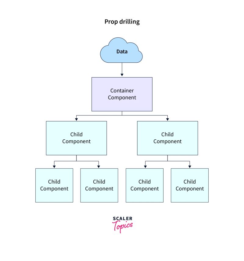 Ankush sarsswat on LinkedIn: #reactjs #contextapi #frontenddevelopment ... Ankush sarsswat on LinkedIn: #reactjs #contextapi #frontenddevelopment ...
