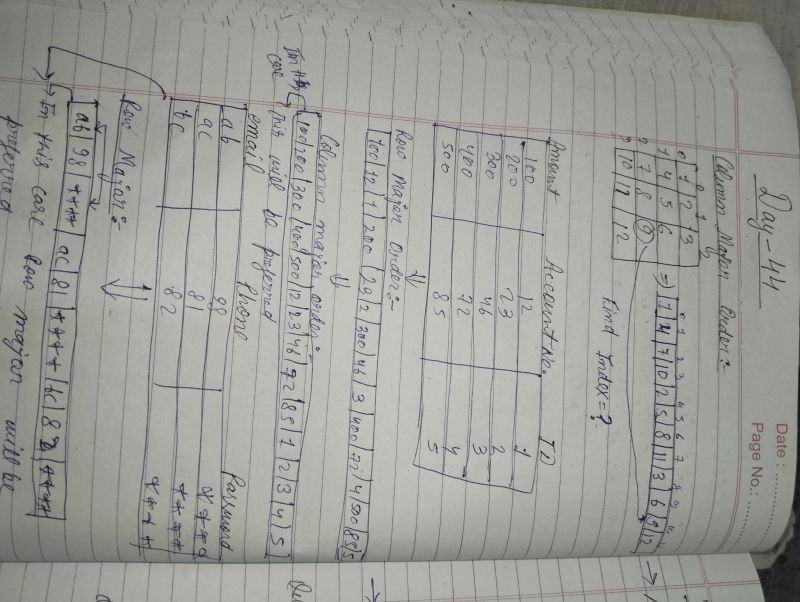Nitin Singh on LinkedIn: #dsachallenge #datastructures #algorithms # ... Nitin Singh on LinkedIn: #dsachallenge #datastructures #algorithms # ...