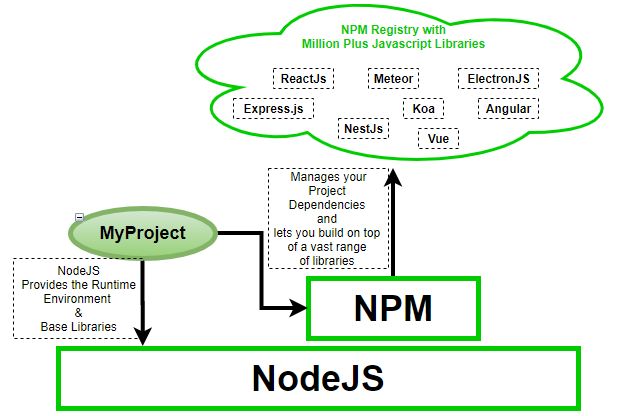 Aman Upadhyay on LinkedIn: #npm #nodejs #webdevelopment # ... Aman Upadhyay on LinkedIn: #npm #nodejs #webdevelopment # ...
