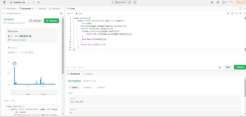 How LeetCode solved O(1) lookups | Mahesh Rathinasamy posted on the ... How LeetCode solved O(1) lookups | Mahesh Rathinasamy posted on the ...