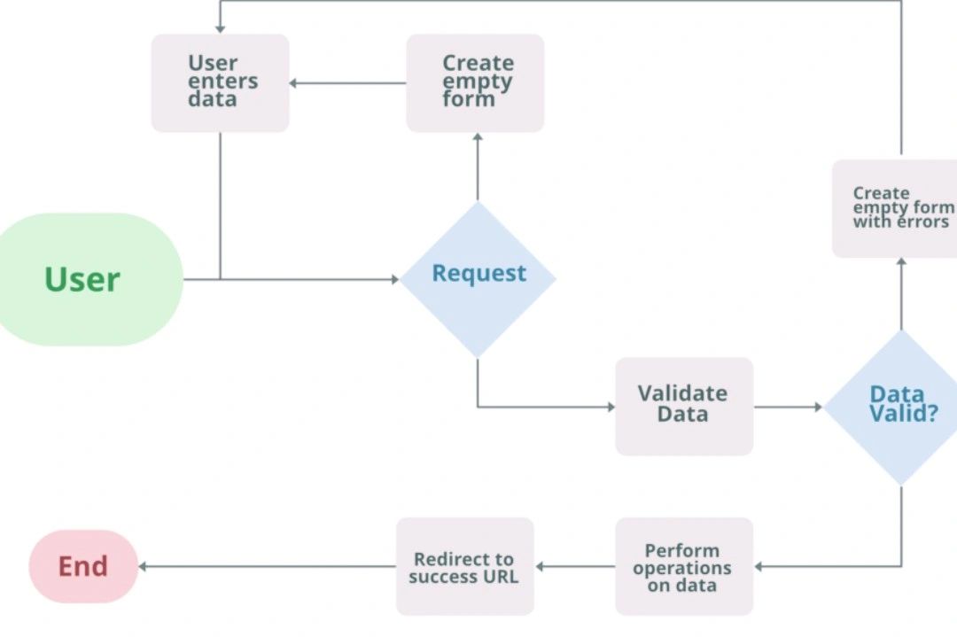sisay python on LinkedIn: Django maps the fields defined in Django ... sisay python on LinkedIn: Django maps the fields defined in Django ...