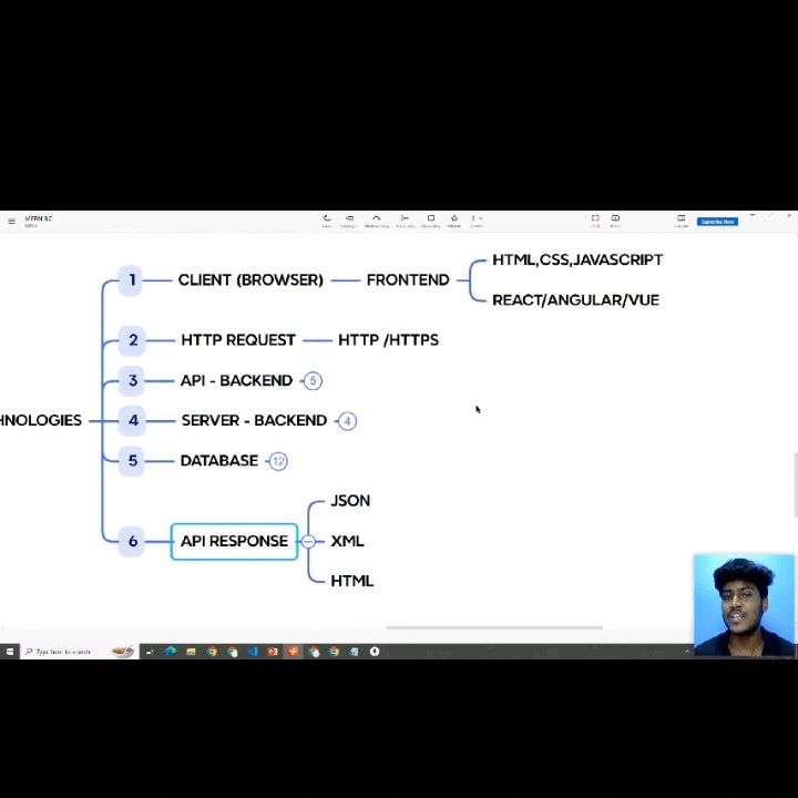 Deepak Raj JS on LinkedIn: #fullstackdevelopment #mernstack # ... Deepak Raj JS on LinkedIn: #fullstackdevelopment #mernstack # ...