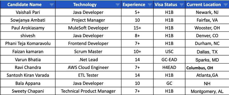 Aaron Kumar on LinkedIn: #hotlist #c2cjobs #sapgrc #grc #sapbpc # ... Aaron Kumar on LinkedIn: #hotlist #c2cjobs #sapgrc #grc #sapbpc # ...