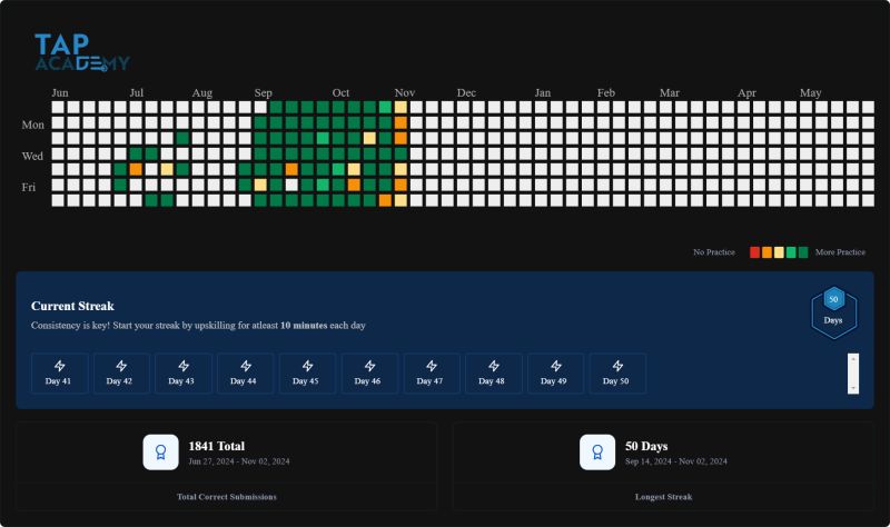 Avinash Chattaraki on LinkedIn: #fullstack #javafullstack #tapacademy # ... Avinash Chattaraki on LinkedIn: #fullstack #javafullstack #tapacademy # ...