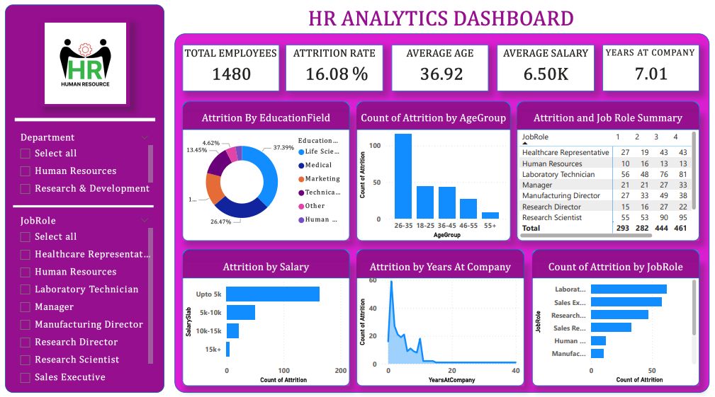 #powerbi #dataanalytics #dashboarddesign #businessintelligence ... #powerbi #dataanalytics #dashboarddesign #businessintelligence ...
