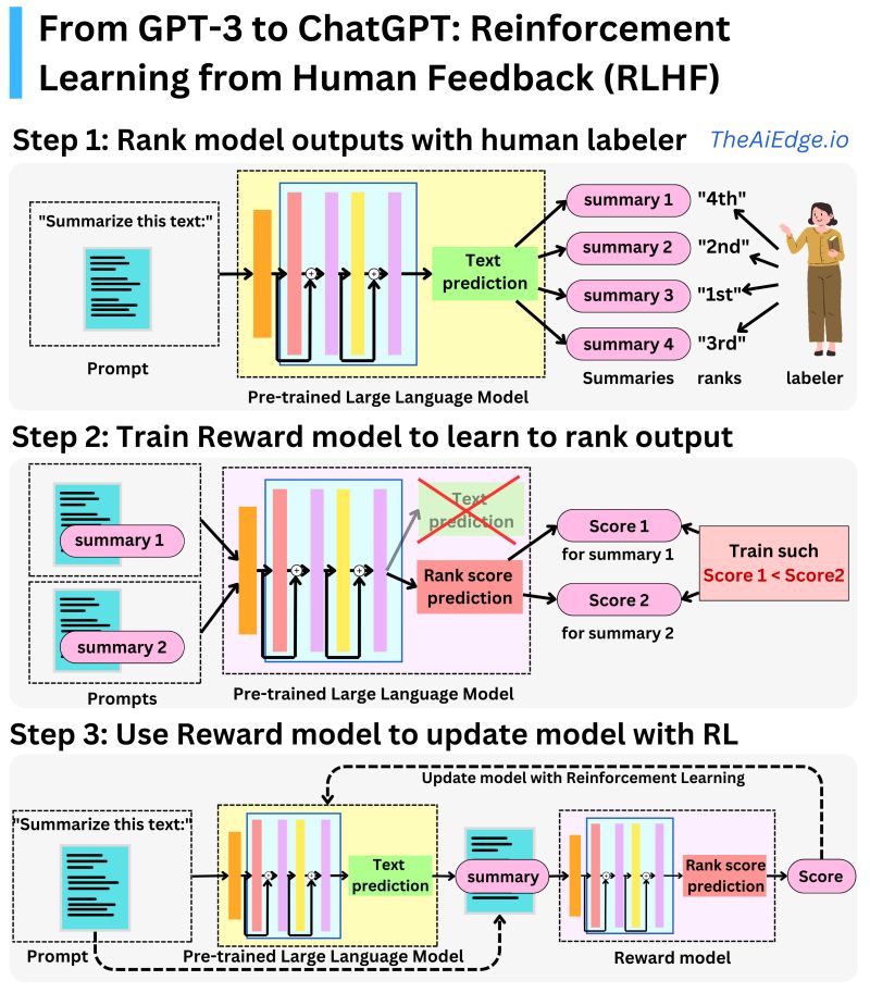 Olawale Ahmed Alamu on LinkedIn: Reinforcement Learning Explained Olawale Ahmed Alamu on LinkedIn: Reinforcement Learning Explained