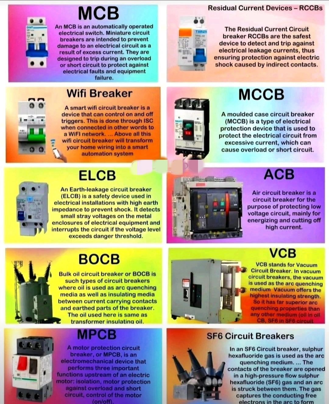Mani Kandan on LinkedIn: Types of MCB's and its functions... Mani Kandan on LinkedIn: Types of MCB's and its functions...