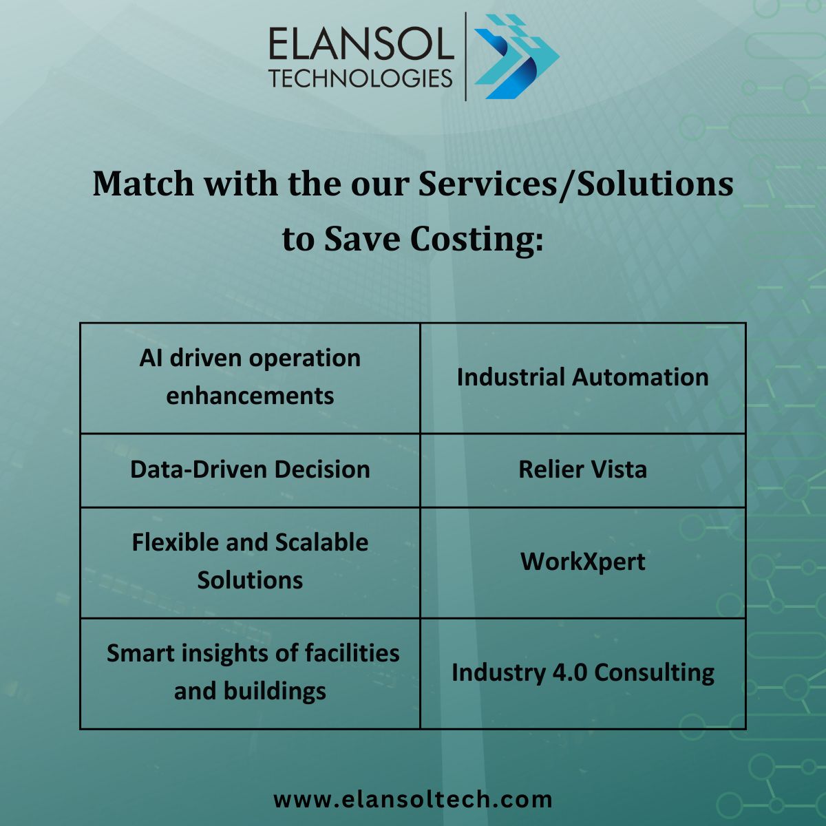 How Industry 4.0 boosts efficiency | Elansol Technologies Private ... How Industry 4.0 boosts efficiency | Elansol Technologies Private ...