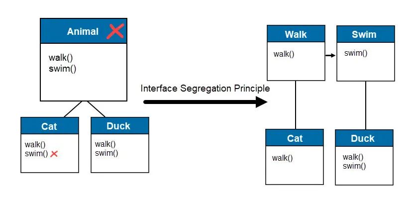 Nitish saini on LinkedIn: #softwaredevelopment #coding #designpatterns ... Nitish saini on LinkedIn: #softwaredevelopment #coding #designpatterns ...