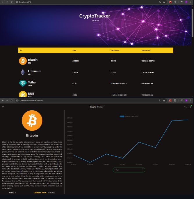 Shruti Verma on LinkedIn: #react #javascript #crypto #webdevelopment # ... Shruti Verma on LinkedIn: #react #javascript #crypto #webdevelopment # ...