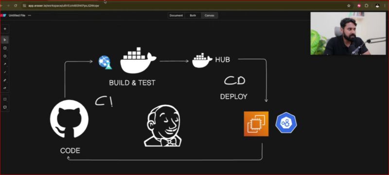 Awesome Jenkins Session with Shubham Londhe | Vinod Sharma posted on ... Awesome Jenkins Session with Shubham Londhe | Vinod Sharma posted on ...