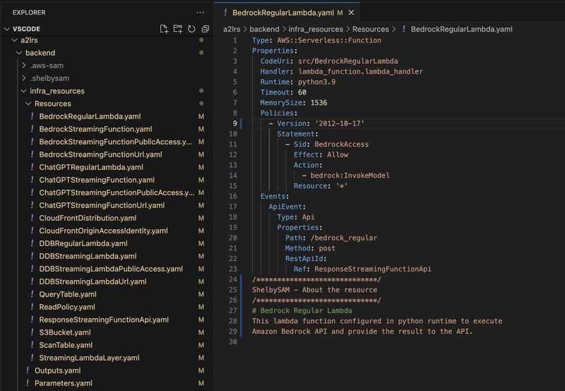 #aws | Sandeep Kumar P #aws | Sandeep Kumar P
